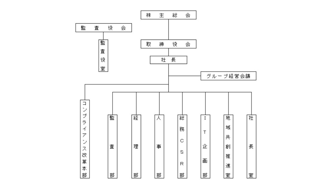 総務CSR部を新設、KNT-CTHDが組織一部改正 | ツーリズムメディアサービス（TMS）