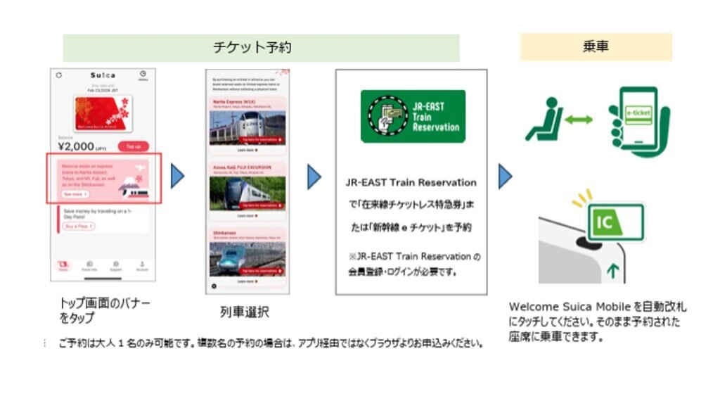 Welcome Suica Mobile のチケットレスサービスを拡張 ～新幹線・在来線特急列車指定席の利用をシームレスに！～ | ツーリズム ...